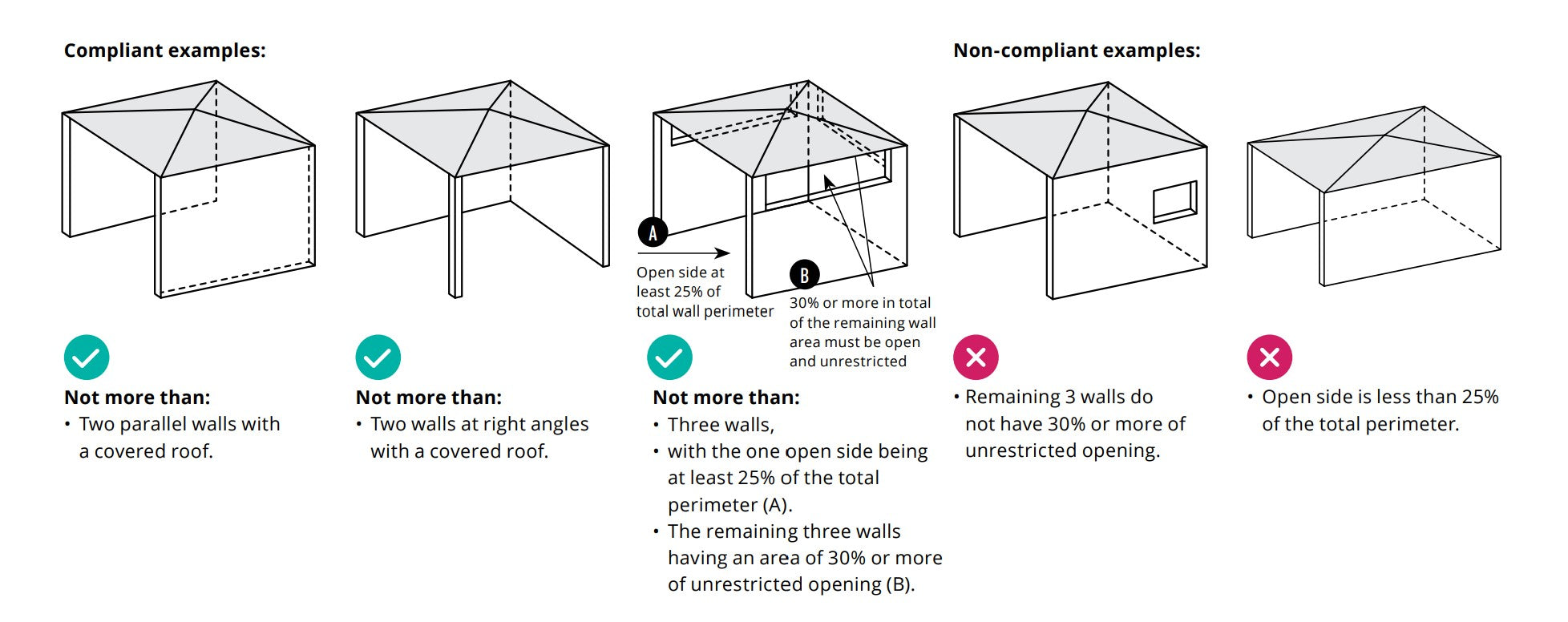 What are Examples Enclosed Alfresco Areas – BBQsAustralia